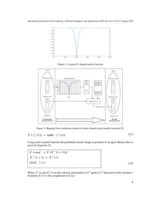 A BINARY BAT INSPIRED ALGORITHM FOR THE CLASSIFICATION OF BREAST CANCER DATA PDF