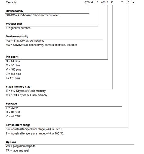 Stm32f407zet6st意法半导体stm32f407zet6中文资料pdf手册价格 立创商城