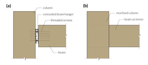 Sustainability Of Joinery In Modern Timber Construction Demi Fang