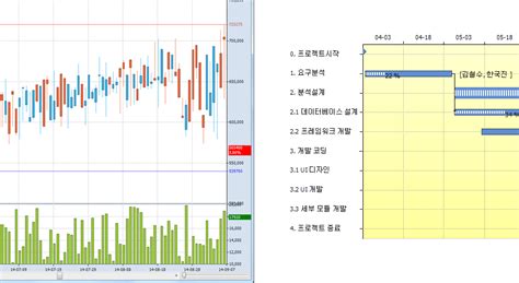 Net Chart Control Hippochart C Vbnet Windows Forms