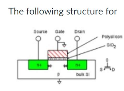 Solved The Following Structure For Chegg