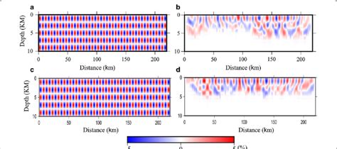 results of checkerboard resolution tests for the upper crust of p wave