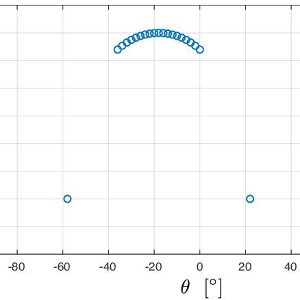 The Normalized Power Pattern Elements Of F 2 For A Desired 2D Download Scientific Diagram