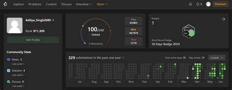 Aditya Singh On Linkedin Leetcode Milestone Codingjourney Datastructures Algorithms