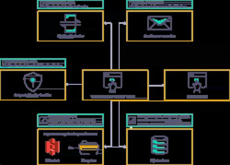 Install Tyk Enterprise Developer Portal