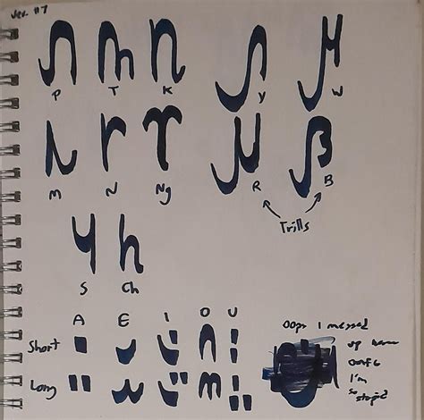 First Conlang Please Critique R Conlangs