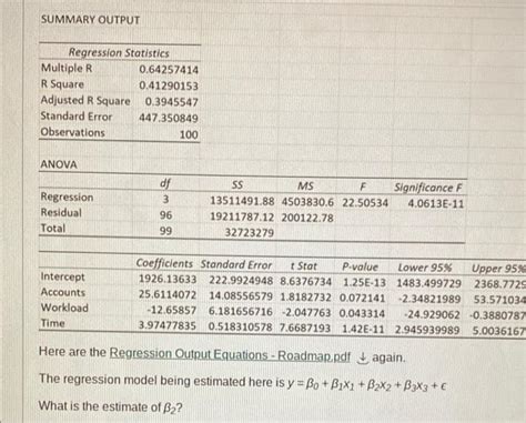 Solved Summary Output Regression Statistics Multiple R