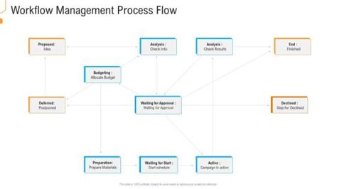 Workflow Management Process Flow Powerpoint Templates Slides And Graphics
