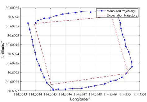 experiment on tracking quadrilateral trajectory a triangular