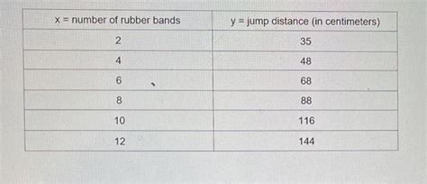 Solved Using The Numerical Slope Write A Sentence That