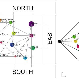 PDF Designing With Space Syntax A Configurative Approach To Architectural Layout Proposing A