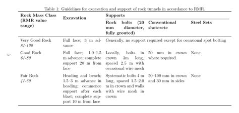 Formatting Table Using Tabular TeX LaTeX Stack Exchange