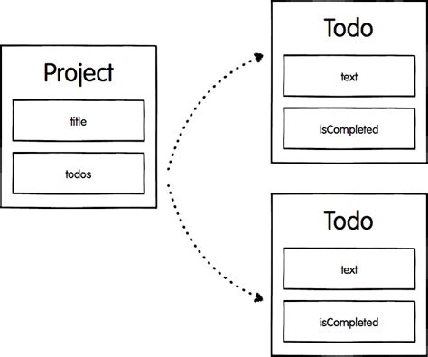 Ruby On Rails Как правильно создать модели и миграции Stack Overflow на русском