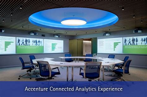 Accenture Launches The Accenture Connected Analytics Experience