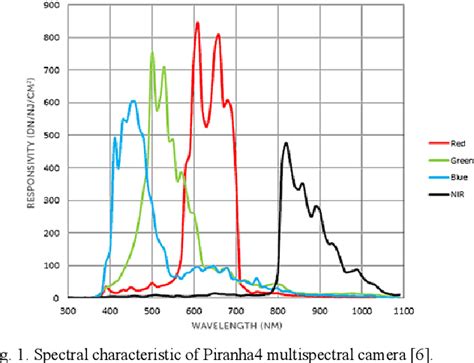 Figure 1 From Anatomical Landmarks Detection For Laparoscopic Surgery Based On Deep Learning