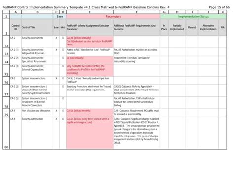 Fedramp 2 0 Control Implementation Summary Cis V2 1 Cross Matrixed With Fedramp Baseline