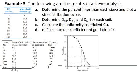 Solved Example 3 The Following Are The Results Of A Sieve