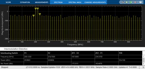 Design And Evaluate Interleaved Adc Matlab And Simulink