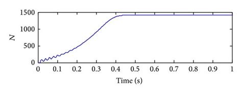 A Current Through The Linear R Load B Current Through The Linear Download Scientific