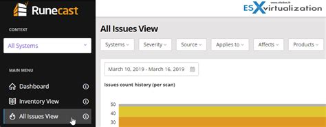 Runecast Analyzer Product Review 2019 Esx Virtualization