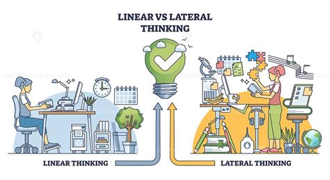 Linear Vs Lateral Thinking Approach And Cognitive Process Outline