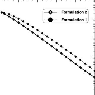 Typical Triangular Element Download Scientific Diagram