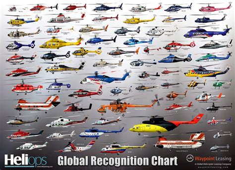 Pin En Aeronaves De Ala Rotativa