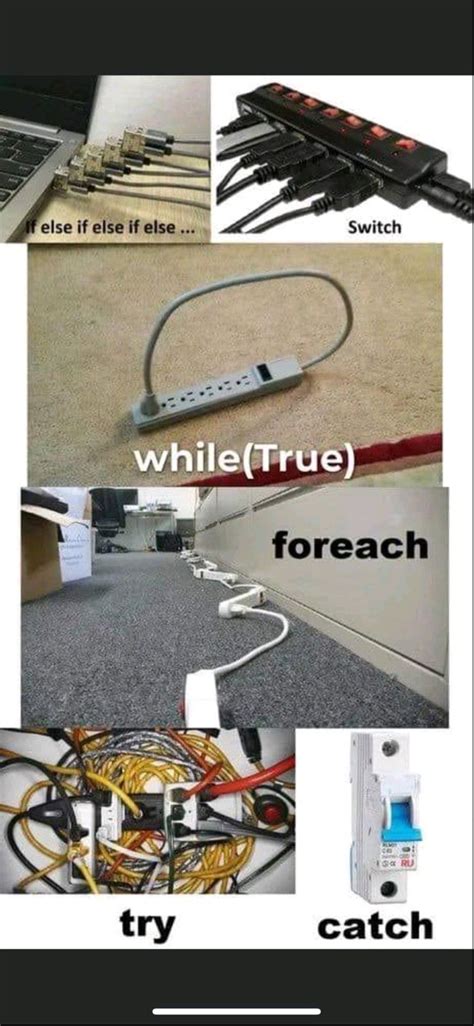 Yogesh Lakhani ~ Enthusisast Azure Data Engineer On Linkedin Loop Concepts In Layman Terms