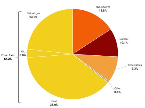 fossil fuels what is sale online