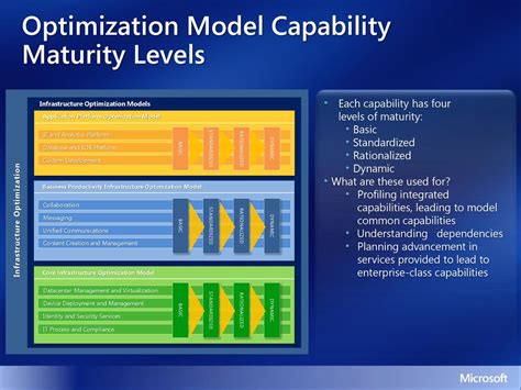 Capability Discussion Presentation Ppt Download