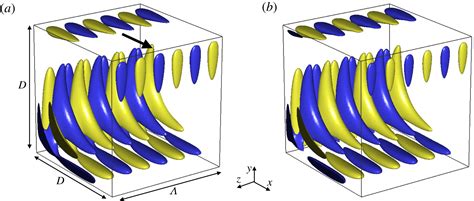 A Reduced Order Model Of Three Dimensional Unsteady Flow In A Cavity Based On The Resolvent