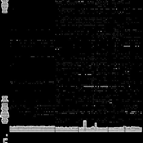 The Dendrogram Produced Through Q Mode Cluster Analysis Indicates Five Download Scientific