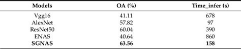 Table 1 From Cross Domain Scene Classification Based On A Spatial Generalized Neural