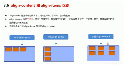 Flex布局displayflex布局，自动适应屏幕高度100