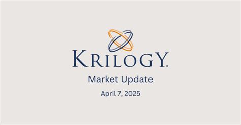 Market Update April 7 2025 Bryce Dalrymple Cfp®