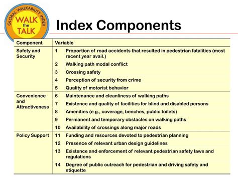 Ppt The Global Walkability Index Powerpoint Presentation Free Download Id1797046
