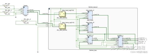 m基于fpga的gardner环定时同步实现 含testbench测试程序 知乎