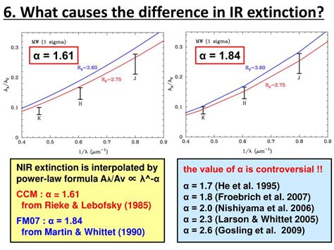 Ppt Galactic Extinction Curves And Interstellar Dust Models