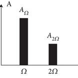 A Schematic Diagram Of Compaction Process B The Variation Of Download Scientific Diagram