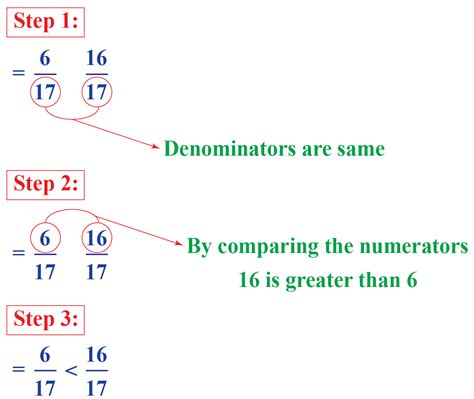 Compare Fractions Calculator