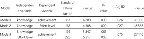 Knowledge Sharing And Sports Performance Regression Equation Download