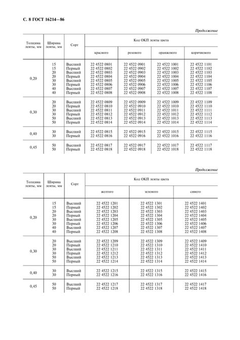 ГОСТ 16214-86: Лента поливинилхлоридная электроизоляционная с липким ...