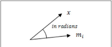 A Representation Of Spectral Angle Mapper Classification Download Scientific Diagram