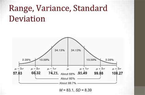 Standard Deviation