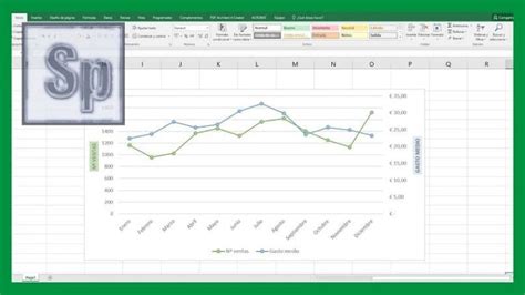 Como Fazer Ou Criar Um Gráfico De Eixo Duplo No Excel Passo A Passo