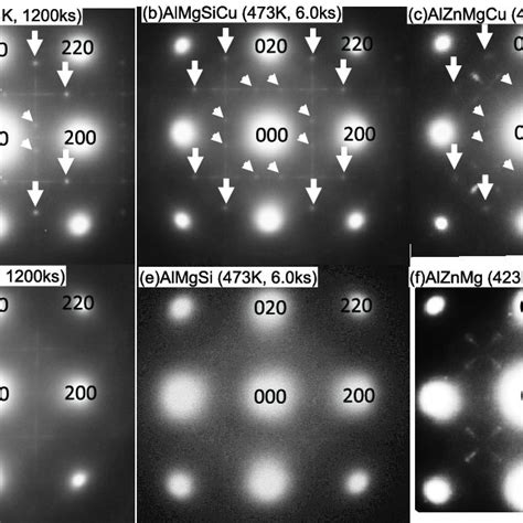 Pdf Extra Electron Diffraction Spots Caused By Fine Precipitates