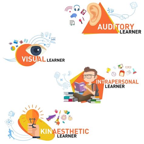 What Is A Visual And Auditory Learner At Erminia Heavner Blog