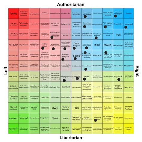 Polcomp Bingo Rpoliticalcompass