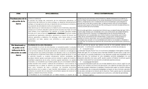 Cuadro Descriptivo By Diana Castro Issuu