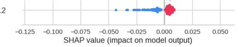 jupyter notebook - How to change the labels on the y-axis of PyCaret's SHAP plot? - Stack Overflow
